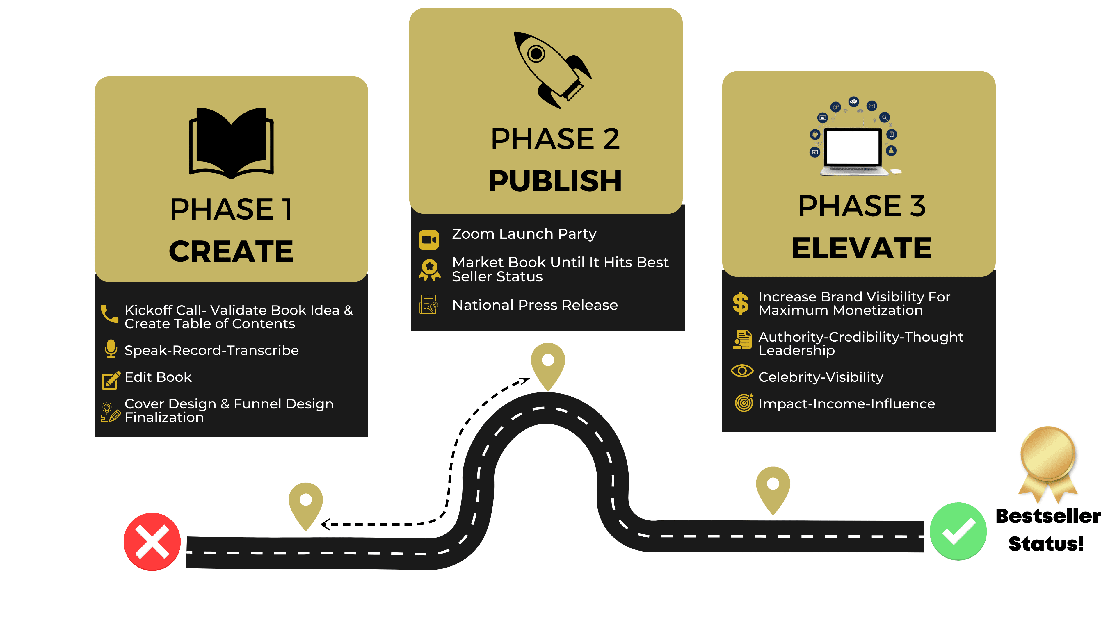 Game Changer Publishing-Publish a best selling book in 90 days or less